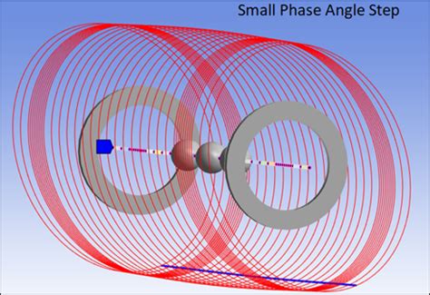 44 Orbital Plots 44 Orbital Plots