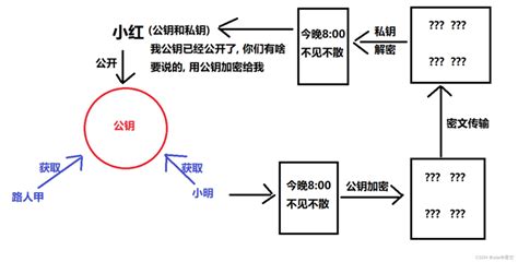 2023高频前端面试题 Csdn博客