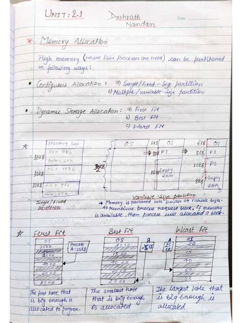 dashrath nandan os unit2 notes pdf