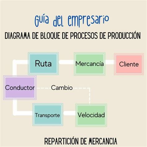 Diagrama De Bloques Qué Es Ejemplos 2026