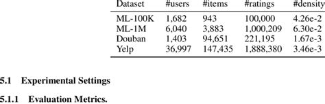 statistics of datasets after preprocessing download scientific diagram