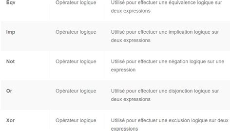 guide global vba macros et vba sur excel tous les niveaux le cours