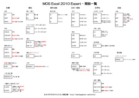 Mos Excel 2010 Expert 関数一覧 あみだがみねのもろもろ備忘録