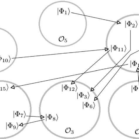 grover s algorithm as a quantum circuit download scientific diagram