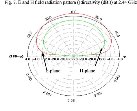 Figure 1 From Size Reduction Of Stacked Patch Antenna Using Neural Network Based Swarm Optimizer
