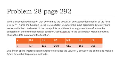 Solved Problem Page Write A User Defined Function Chegg
