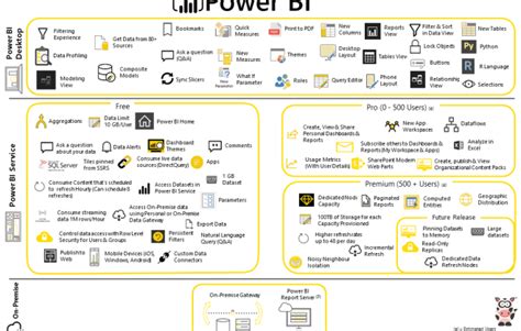 How To Use Ssis With Power Query To Extract Data From Power Bi Premium
