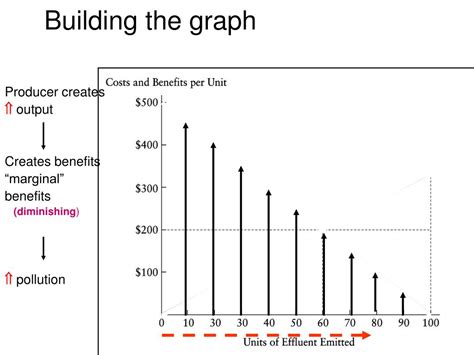 Ppt Coase Theorem Powerpoint Presentation Free Download Id 391146