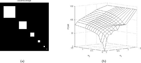 Figure 51 From Subspace Correction Methods For A Class Of Non Smooth
