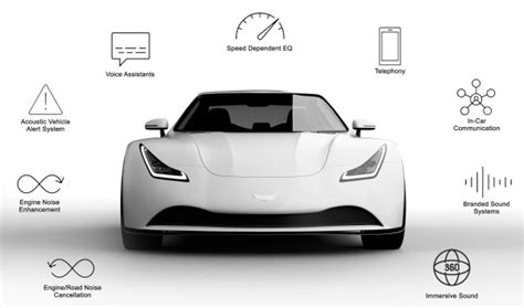 Dsp Concepts Archives Edn Asia