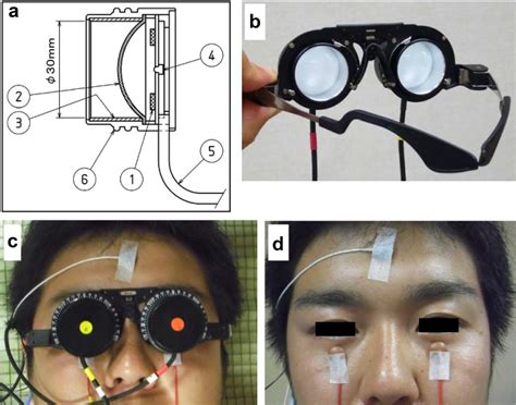 A Novel Method To Reduce Noise In Electroretinography Using Skin