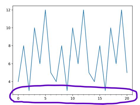 python matplotlib plot with finer tick marks but no