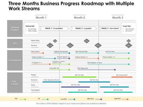 Three Months Business Progress Roadmap With Multiple Work Streams Presentation Graphics
