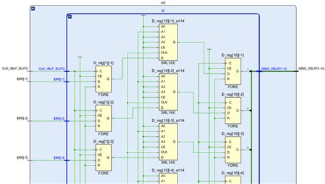 The Art Of FPGA Design Post Element Community