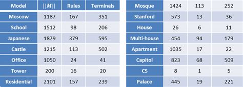 Models The Decomposition Of Examples Into Components Number Of Download Scientific Diagram