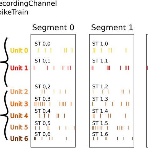 An Illustration Of Recording Spikes From Multiple Tetrodes After Spike Download Scientific