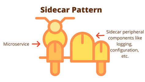 7 Most Popular Cloud Native Architecture Patterns And Design