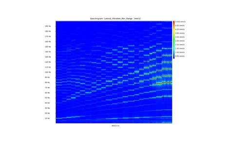 engine vibration measurement engineering dynamics