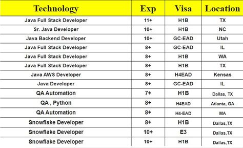 kalyan polavarapu on linkedin contact email contact fullstackjavadeveloper reactjsdeveloper…