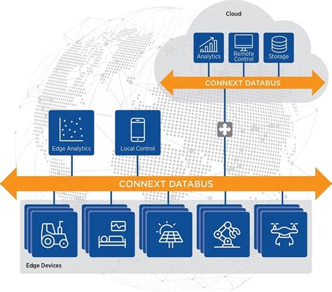 Cogniteam Selects Rti Connext®