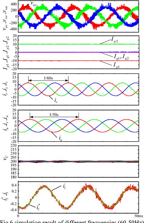 Table 1 From Control Of Modular Multilevel Converter Based On Bridge Cells For 3 Phase Acac