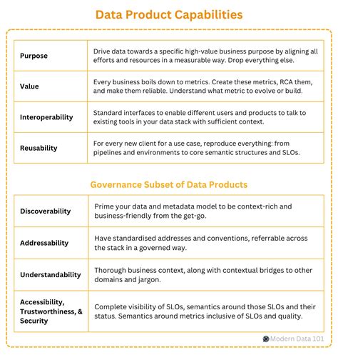 Build Data Products With Snowflake Part 1 Leveraging Existing Stacks