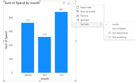 solved custom sort x axis to show blank values at the end microsoft