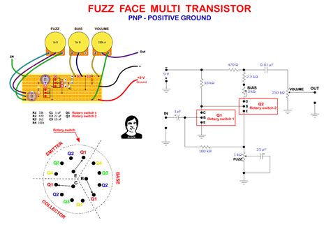Multi Fuzz Face