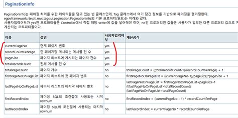20240220 spring 6 전자정부 페이지네이션