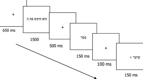 Human Experiments Sequence Of Events Experiments Were Conducted In