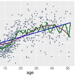 Figure R Code For Generating Splines Download Scientific Diagram