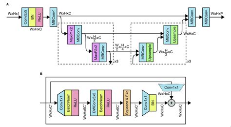 neural network architecture for the echofilter model a main