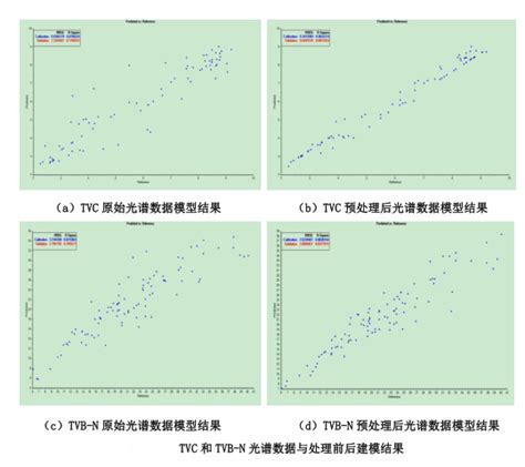 Method For Testing The Freshness Of Cooked Beef 高光谱相机