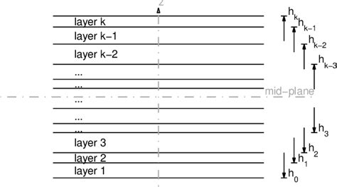 Figure 1 1 From Static Aeroelastic Optimization Of Composite Wings With Variable Stiffness