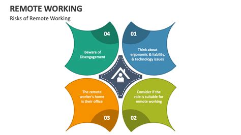 Remote Working PowerPoint And Google Slides Template PPT Slides