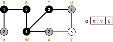 Breadth First Search Algorithm Bfs Example Gate Vidyalay