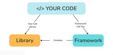 Framework Là Gì Những điều Mà Bạn Cần Biết Về Framework