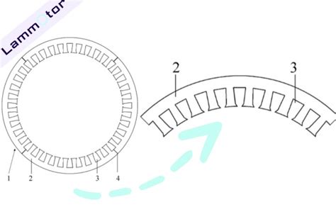 Why Segmented Stator Cores Are Essential For Electric Motors