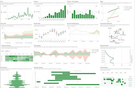 Compare Qlik Vs Tableau Analytics Comparison Guide Qlik