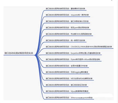 接口自动化测试之yaml数据驱动封装！ python 接口自动化 yaml封装 csdn博客