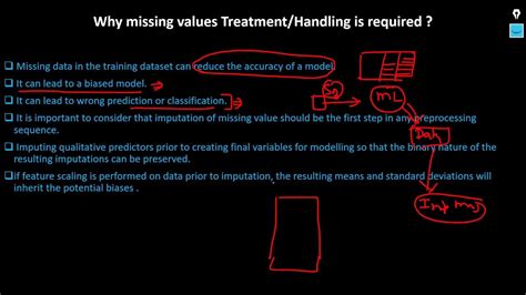 Missing Values Handling In Machine Learning Data Cleaning Tutorial 4 Youtube