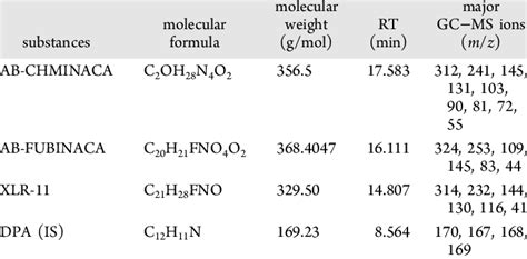 Important Parameters Of The Detected Scs Download Scientific Diagram
