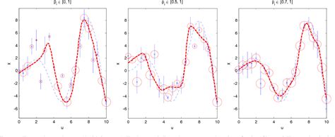 Figure 1 From Mixture Data Driven Takagi Sugeno Fuzzy Model Semantic Scholar