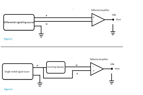 How Differential Signals Work At Inez Bennett Blog