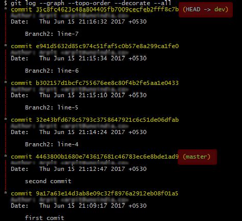 Git Graph Develop Branch Shown As Linear Instead Of As A Diverged Branch Of Master That I