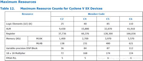 芯片命名规则 Xilinx公司型号xc7k160tffg676中t代表啥意思 Csdn博客