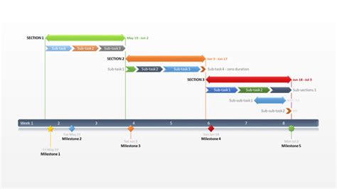 Favorite Gantt Chart Powerpoint Free Template Roadmap Slide Create Project Timeline In