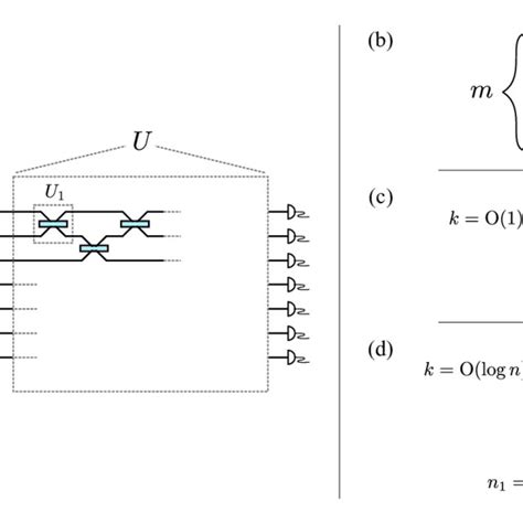 The Boson Sampling Setup In Absence Of Losses A An N Photon State Download Scientific