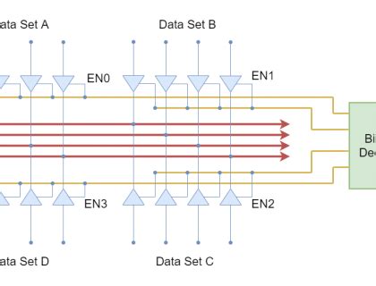 Binary Decoder Electronics Lab Com