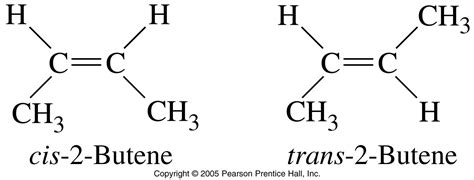 Butene Isomers